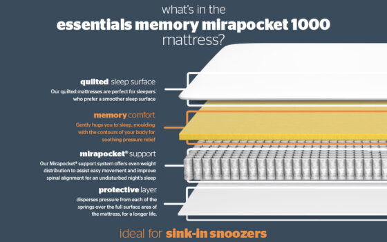 Silentnight Essentials Memory Mirapocket 1000 Mattress Review: Ultimate ...