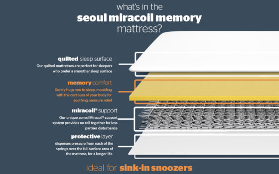 Silentnight Ortho Dream Star Miracoil Mattress Review